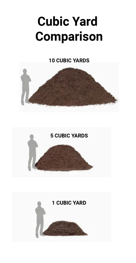 Mulch Yardage Calculator - Haulstr